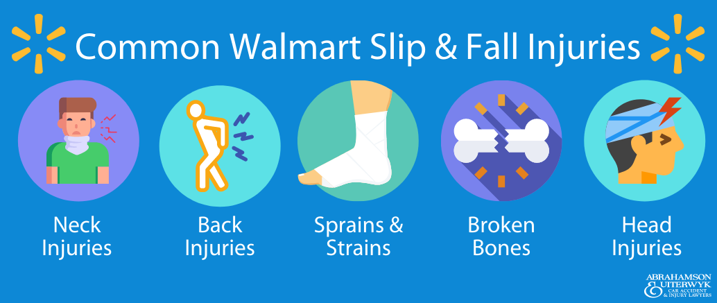 Recent Walmart Slip and Fall Settlements: How Much Can I Get ...