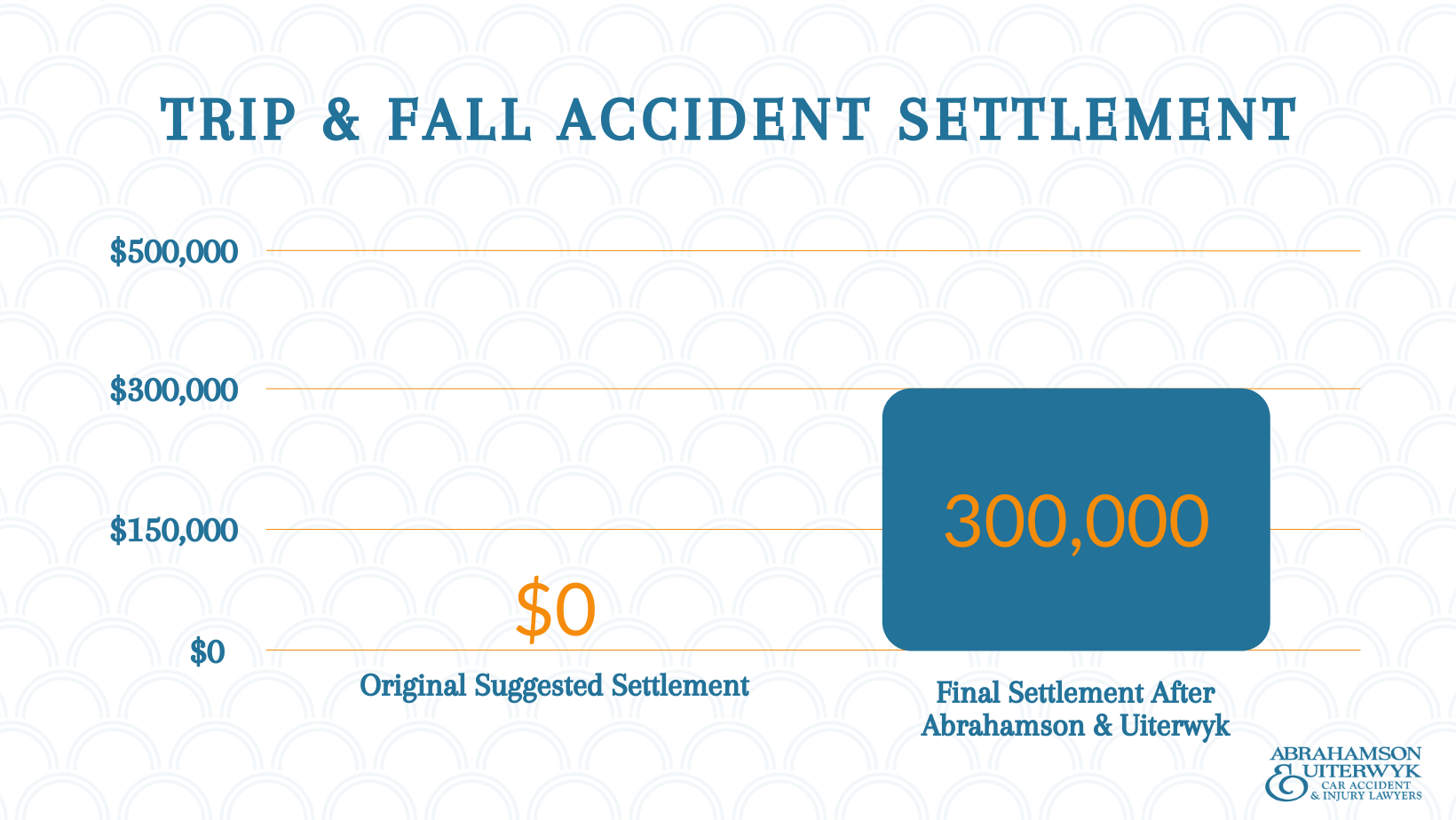Recent Slip and Fall Settlements in Florida - Is There an Average ...