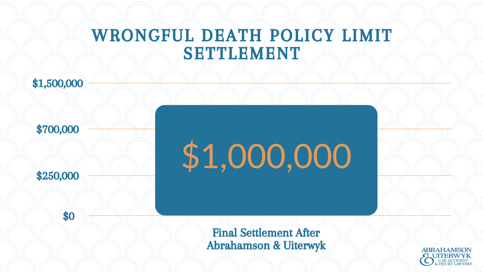 Recent Florida Wrongful Death Settlement Amounts and Examples - What Is The Average Amount of ...