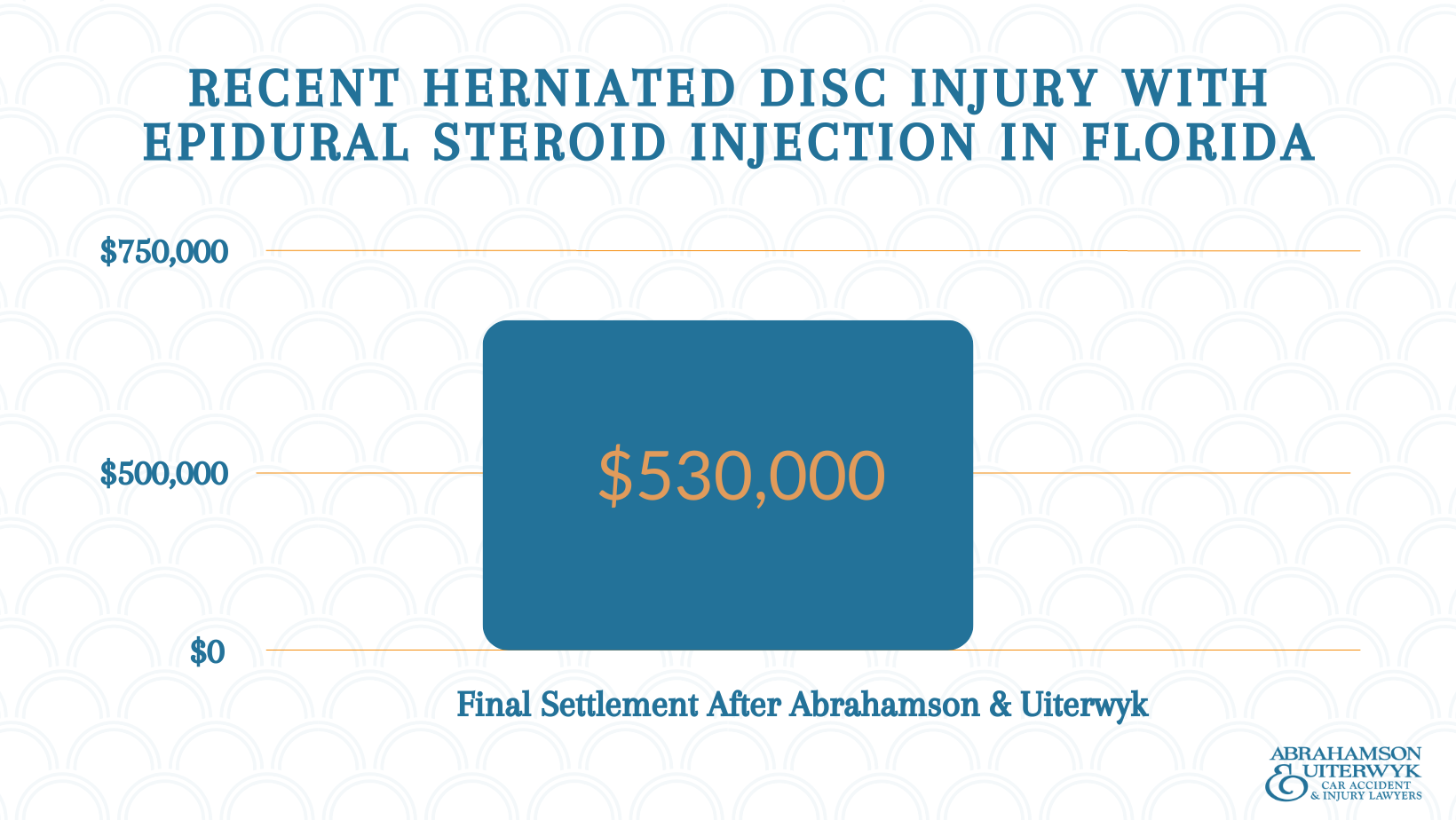 Recent Herniated Disc Injury Settlements With Steroid Injections in ...