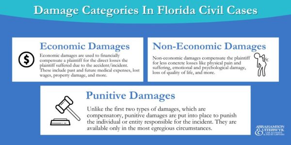 Florida Punitive Damages Statute - FREE Consultation - Understanding ...