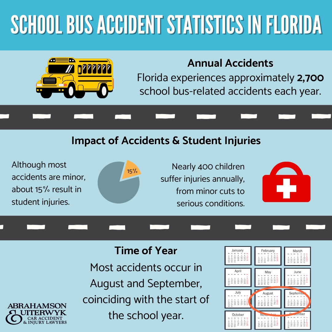 Surprising Facts About School Bus Crashes and Injuries in Florida - School Bus Accident ...